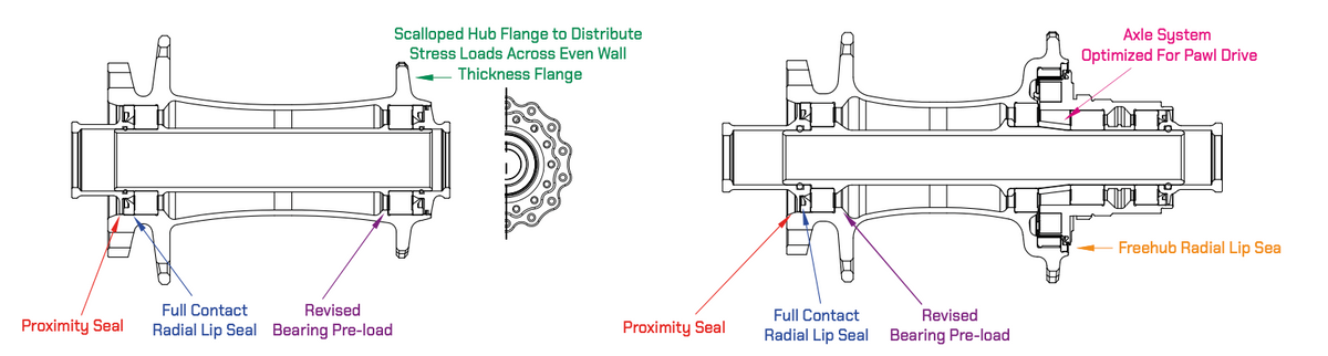 Hydra 2 Hubs with Race Face ARC Offset Rims – Cycle Wheels USA